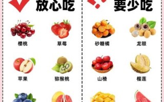 孕妇可以吃什么水果_哪些水果不能吃