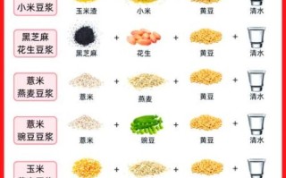 豆浆五谷怎么搭配食谱_豆浆五谷怎么搭配最营养