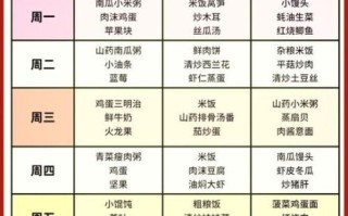一周健康营养菜谱表_如何科学搭配每日三餐