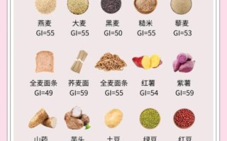 血糖低吃什么好_低血糖吃什么补营养