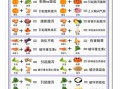食物相克表真的有用吗_哪些搭配不能吃