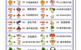食物相克表真的有用吗_哪些搭配不能吃