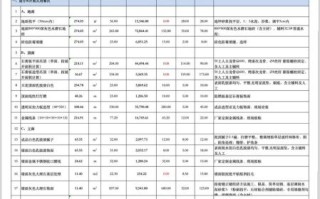 开一家火锅店需要多少钱_火锅店投资成本明细