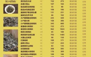 正品普洱茶多少钱一斤_怎么辨别真假