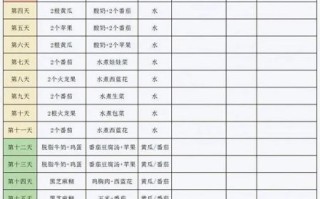 21天减肥计划表_如何坚持自律