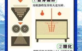 啤酒是怎么酿造出来的_家庭自酿啤酒步骤