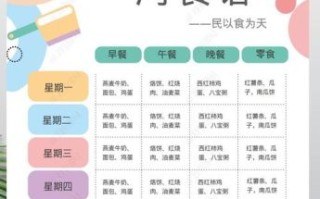 一周菜谱怎么安排表_如何制定家庭健康食谱