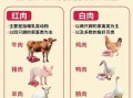 白肉和红肉的区别_哪种更健康