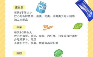 生酮饮食多久必须停止_生酮饮食长期风险