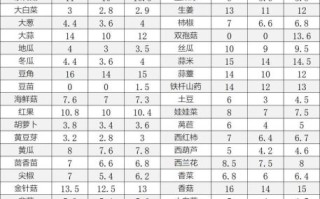 蔬菜批发价格走势_今日菜价为何上涨