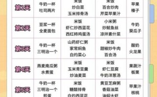 怀孕1一40周孕妇食谱表_孕期每周吃什么好