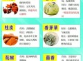 调料名称大全_哪些调料适合新手