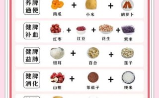 养胃最好的食物是什么_养胃食物推荐