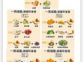 成人减肥食谱一周安排_减脂期吃什么不会饿