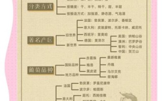 家庭自制葡萄酒的危害_如何避免中毒风险