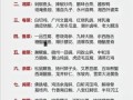 八大菜系最新排名顺序_哪个菜系最受欢迎