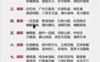 八大菜系最新排名顺序_哪个菜系最受欢迎 八大菜系最新排名顺序_哪个菜系最受欢迎