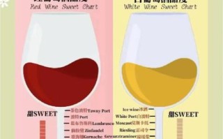 酿葡萄酒糖的比例是多少_如何计算加糖量