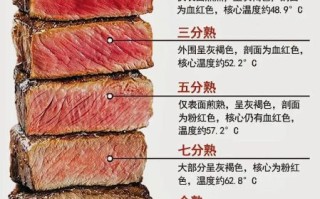 牛排怎么做法_牛排几分熟最好吃