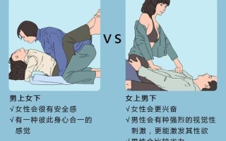 怀孕同房姿势_怀孕几个月可以同房