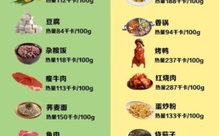 健身减肥一天三餐吃什么_如何搭配食谱