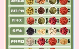 养肝护肝茶哪个牌子好_养肝护肝茶品牌推荐