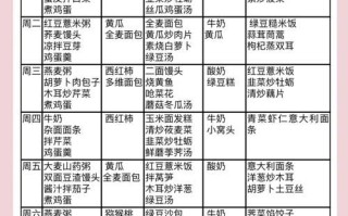 痛风病人饮食菜谱大全_痛风一日三餐吃什么