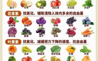 越吃越白的食物有哪些_怎么吃才有效