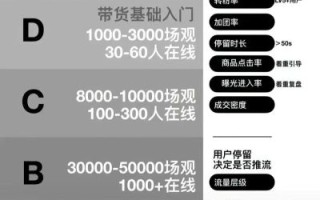 2021年最大直播平台有哪些_哪个平台流量最大