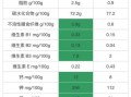 黑米的营养价值_黑米适合什么人吃
