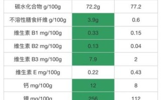 黑米的营养价值_黑米适合什么人吃