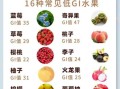 糖尿病人食谱及禁忌水果_哪些不能吃