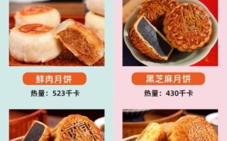 吃月饼会发胖吗_月饼热量高吗
