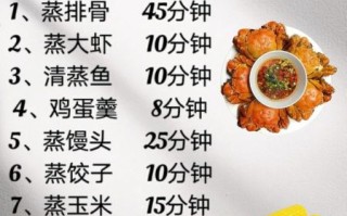 蒸饭成粥怎么做_蒸饭成粥需要多久