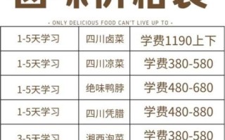 卤菜培训班哪家好_卤菜培训班学费多少钱
