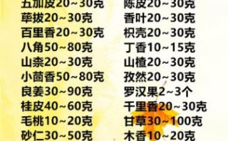 卤料香料大全图解_哪些香料最常用
