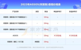 雪莲香烟价格表图_多少钱一包