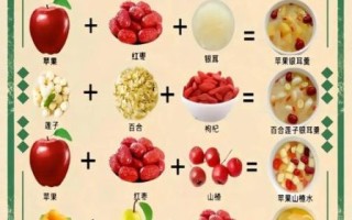 怎么熬银耳汤又快又绸_银耳汤快速出胶秘诀