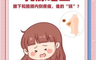 乳腺增生症状图片_乳腺增生有哪些典型表现