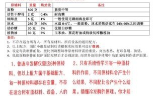 做披萨需要什么材料_披萨面团配方比例