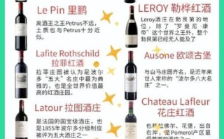 红酒有哪些种类_红酒品牌大全推荐