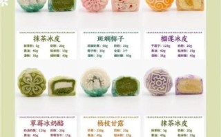 苏式月饼皮配方比例_怎么做才酥