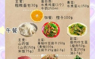 一周瘦10斤食谱_真的有用吗