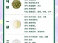 龙井属于什么茶_龙井茶是绿茶吗