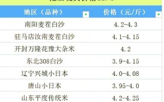 河南花生价格走势_2024年行情预测