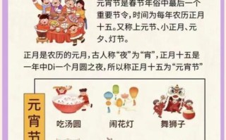 元宵节是什么_元宵节有哪些传统习俗