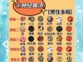 煲汤用什么材料最补_老火靓汤怎么煲才浓白