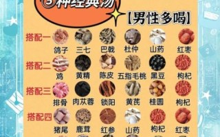 煲汤用什么材料最补_老火靓汤怎么煲才浓白