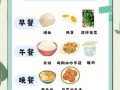 营养膳食小知识_如何科学搭配一日三餐