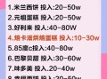 蛋糕烘焙加盟哪家好_加盟费用多少钱